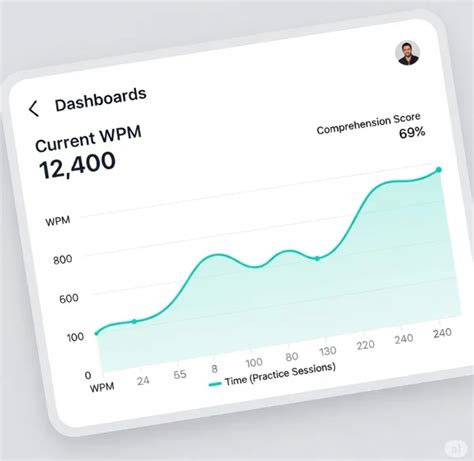 Stop Subvocalization Read Faster And Boost Wpm