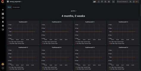 Prometheus Prometheus Snmp Aiden