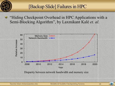 Ppt Reliable And Scalable Checkpointing Systems For Distributed Computing Environments