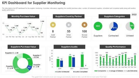 Supplier Development Program Kpi Dashboard For Supplier Monitoring Ppt Powerpoint