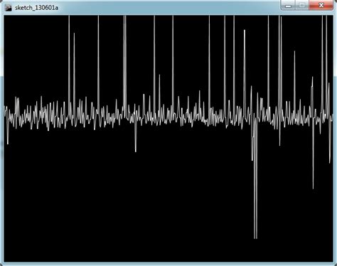 Tlc5940 And Audio Sampling Leds And Multiplexing Arduino Forum