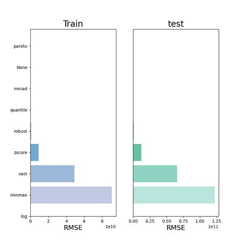 Comparison Of Lstm With Different Transformations — Ai4water Experiments Documentation