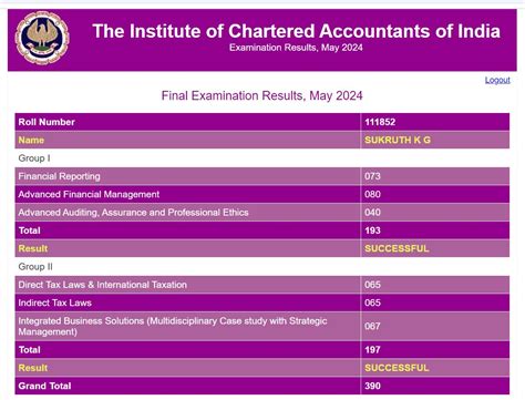 Ca Sukruth K G On Linkedin Until 10th July It Was Just Sukruth And Yes Now Its Ca Sukruth From