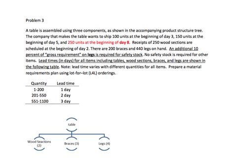 Solved Chapter 14 Homework Problems Ables Are Attached