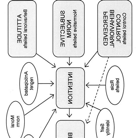 Extended Theory Of Planned Behavior Download Scientific Diagram