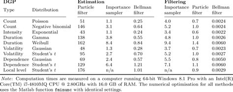 Average Computing Time In Seconds Per Sample Download Scientific Diagram