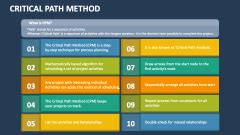 Critical Path Method PowerPoint And Google Slides Template PPT Slides