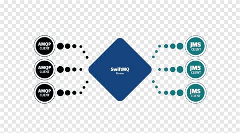 advanced message queuing protocol point to point enterprise messaging system publish subscribe