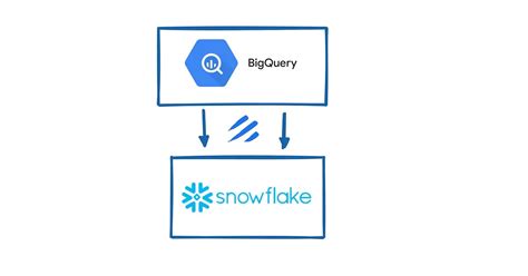 Reading Bigquery Data With Pyspark A Practical Guide By Idragons Medium