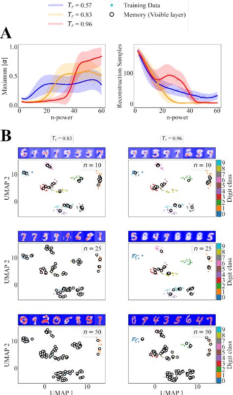 Figure 2 From A Waddington Landscape For Prototype Learning In