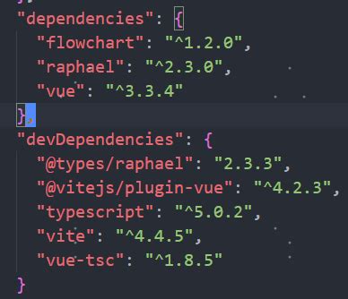 How To Use This In Typescript Issue 247 Adrai Flowchart Js GitHub