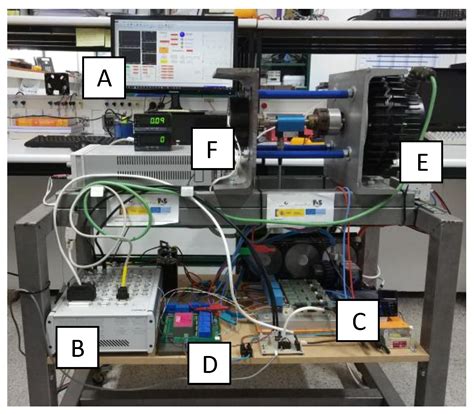 Energies Free Full Text Improvements On A Sensorless Scheme For A