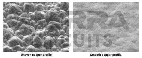 Class 3 Pcb Design And Manufacturing Standards Sierra Circuits