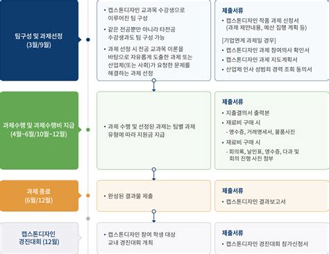 캡스톤디자인 한양여자대학교 Linc 3 0