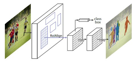 Github Jykcodesegmentation Mask Rcnn