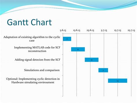 Ppt Cyclostationary Feature Detection Of Sub Nyquist Sampled Sparse Signals Powerpoint