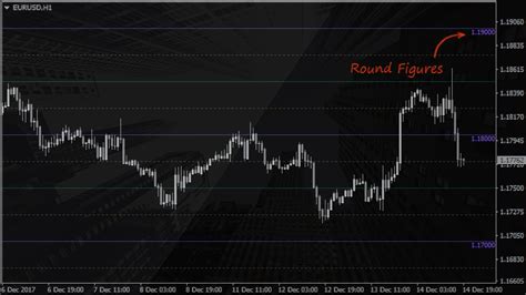 Round Number Indicator Mt Sense Of Whole Levels On Forex Fxssi Forex Sentiment Board