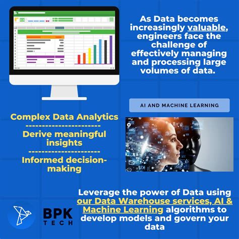 Raul I Toth On Linkedin Datawarehouse Dataanalytics