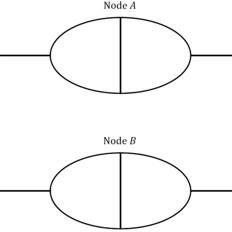 Comprehensive Node And Outlier Detector Download Scientific Diagram