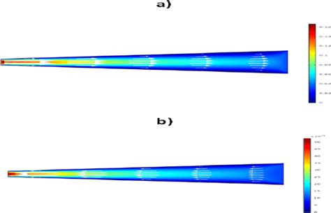 Fluid Flow Velocity Contour In Outlet Diffuser Nozzle Element During In Download Scientific