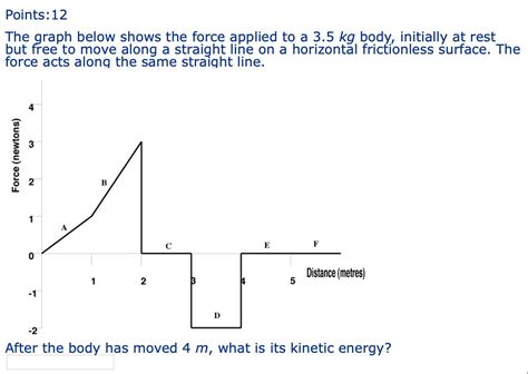 Solved The Graph Below Shows The Force Applied To A Kg Chegg