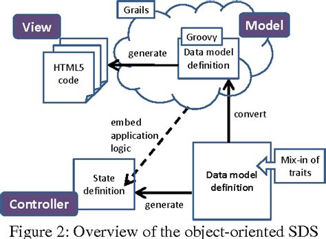 Figure 2 From Rapid Development Process Of Spoken Dialogue Systems