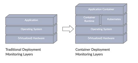 Best Practices For Monitoring And Alerting On Kubernetes Suse Communities