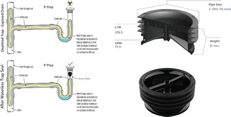 Green Drain Gd15 Waterless Trap Seal For Floor Drains User Manual
