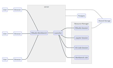 7 Scaling Solutions
