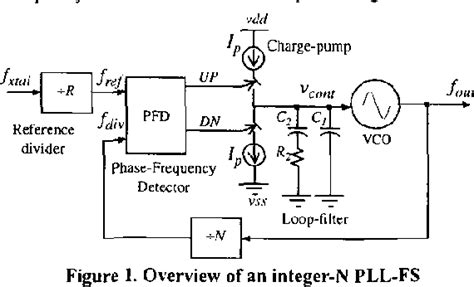 Figure 9 From A Dual Edge Triggered Phase Frequency Detector