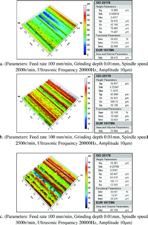 3d Surface Topography Analysis Of Ground Surface A Parameters Feed
