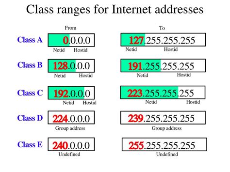 Ppt The Network Layer Powerpoint Presentation Free Download Id4761714