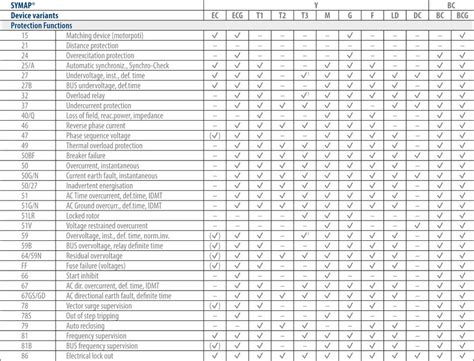 Symap Aaradhya Power Solutions Pune Maharashtra India