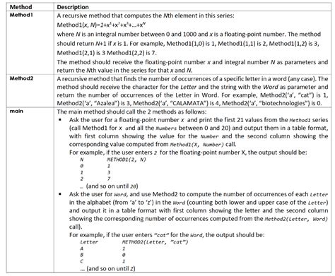 Solved Method Methodl Method2 Main Description A Recursive