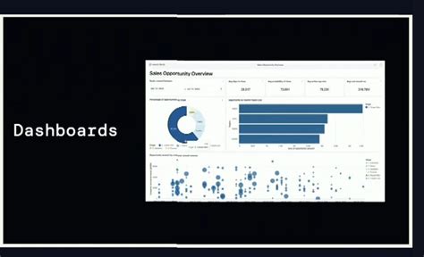 Shaun Ryan On Linkedin Databricks Ai Bi Databricks Powerbi