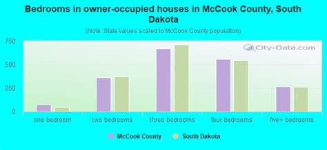 Mccook County South Dakota Detailed Profile Houses Real Estate Cost Of Living Wages Work