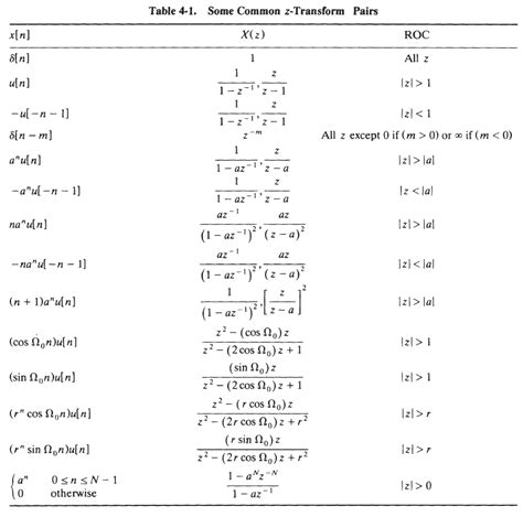 Regex Python 3 7 4 Re Error Bad Escape S At Position 0 Stack Overflow