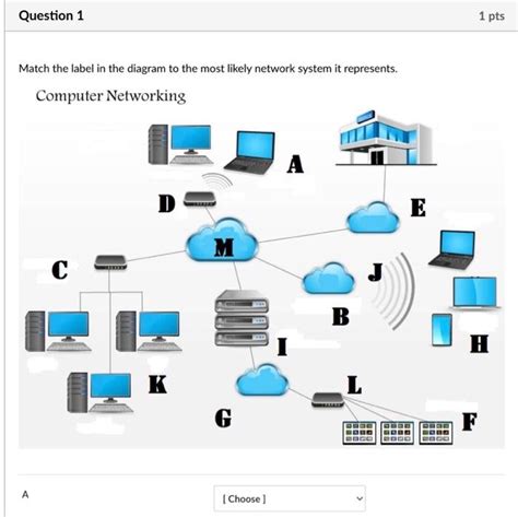 Solved Match The Label In The Diagram To The Most Likely