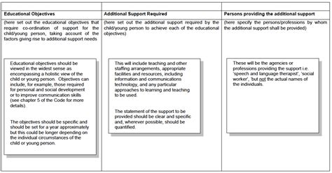Annex B Co Ordinated Support Plan Template Additional Support For