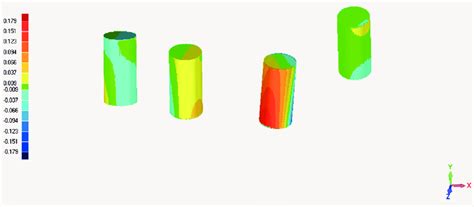 best fit algorithm alignment to superimpose the 4 implant positions of