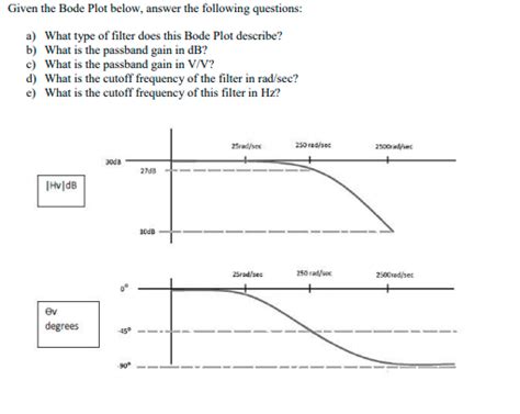 solved given the bode plot below answer the following