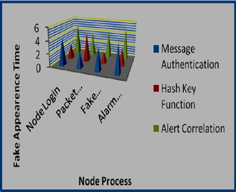Figure 4 From Identification Of Dropout Packets In Wireless Sensor