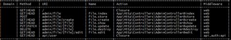 Php Route Model Binding Not Working Stack Overflow