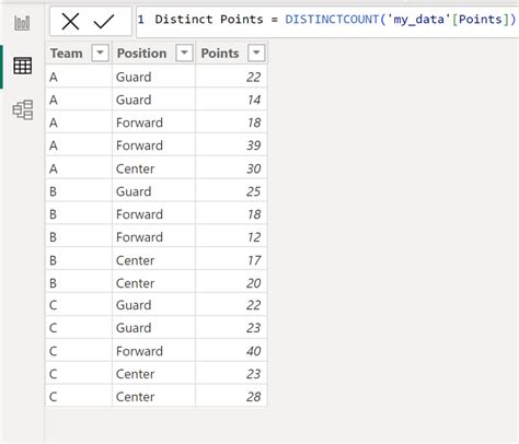 How To Count Distinct Values In A Column Power Bi Design Talk