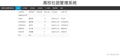 mysql学生社团管理系统 社团数据库管理系统 mob6454cc7ccdfc的技术博客 51cto博客