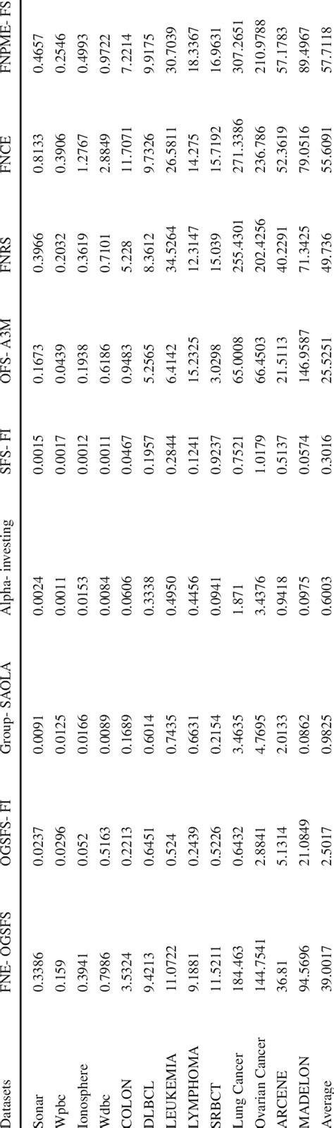 Comparison Of Running Timess Download Scientific Diagram