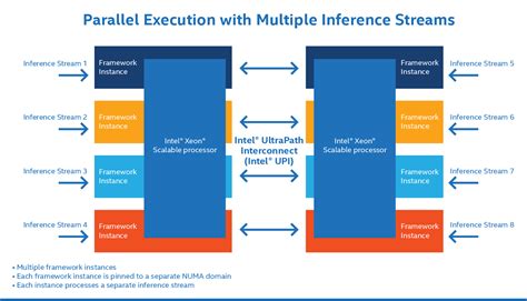 Figure 9 From Intel® Distribution Of Openvino™ Toolkit Speeds Up Lung Nodule Detection And