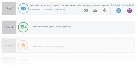 Sales And Ecommerce Crm Revamp Crm