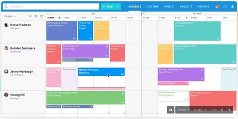 What Are Pert Charts And How Can Project Managers Use Them