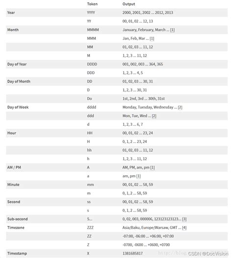 Python 时间处理datetimearrow日期处理python Arrowutcnowtzinfo Csdn博客